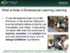 What is Three-Dimensional Learning? - Activate Learning