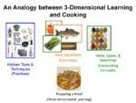 What is Three-Dimensional Learning? - Activate Learning