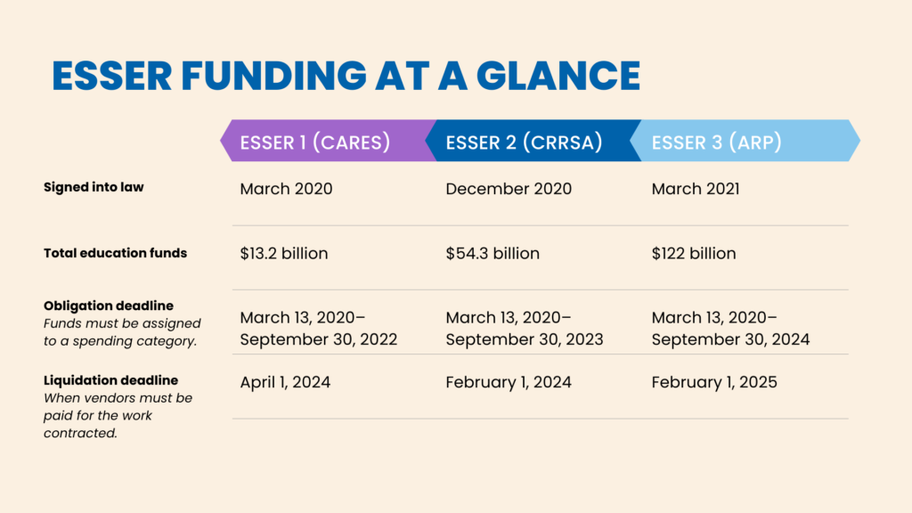 Harnessing ESSER 3 Funding for Science Education in Schools