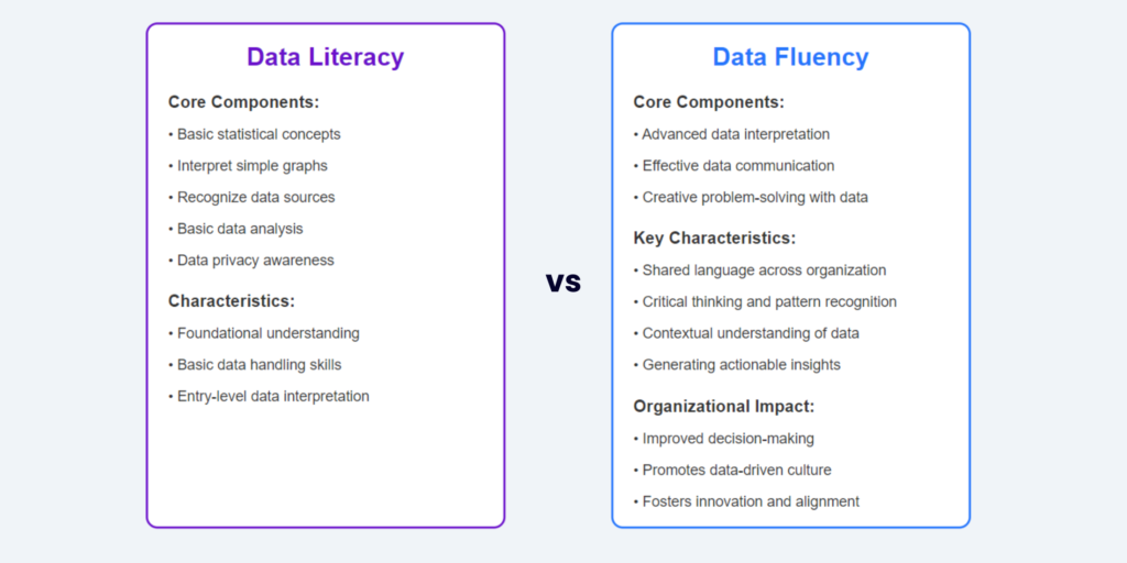 Beyond Data Literacy: Helping Students Achieve Data Fluency