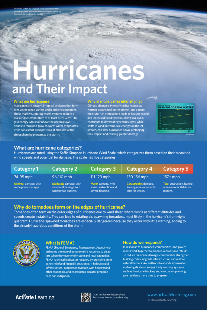 Free STEM Teaching Resource: What Causes Hurricanes? - Activate Learning