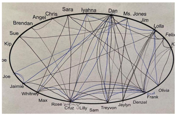 Fostering Equity with the OpenSciEd Discussion Mapping Tool