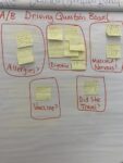 Boosting Student Engagement During Driving Question Board Construction