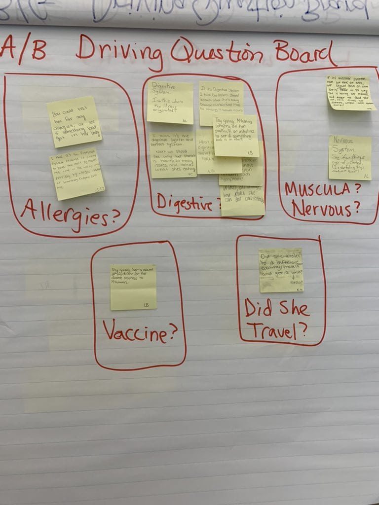 Boosting Student Engagement During Driving Question Board Construction