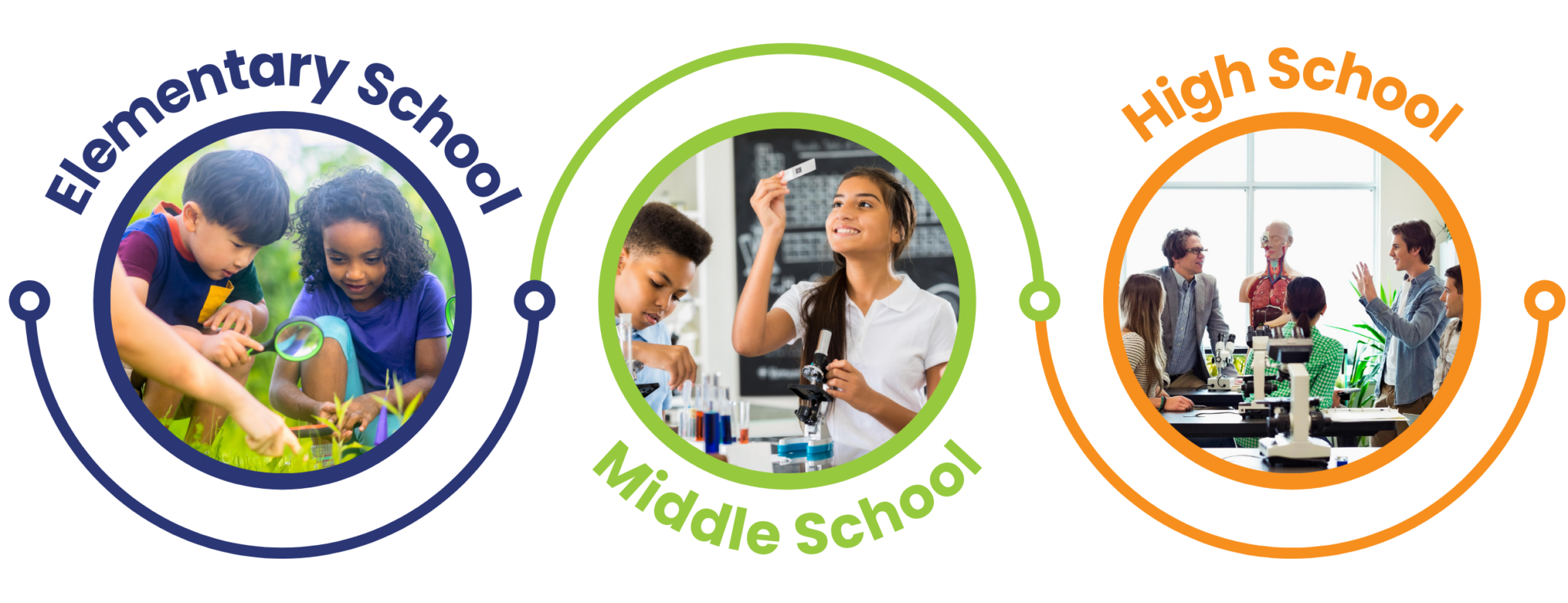 OpenSciEd K-12 | Activate Learning